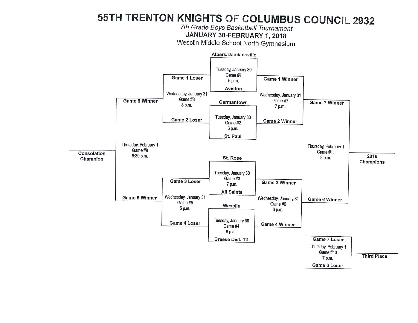 Wesclin CUSD 3 - Knights of Columbus 7th Grade Boys Basketball Tournament